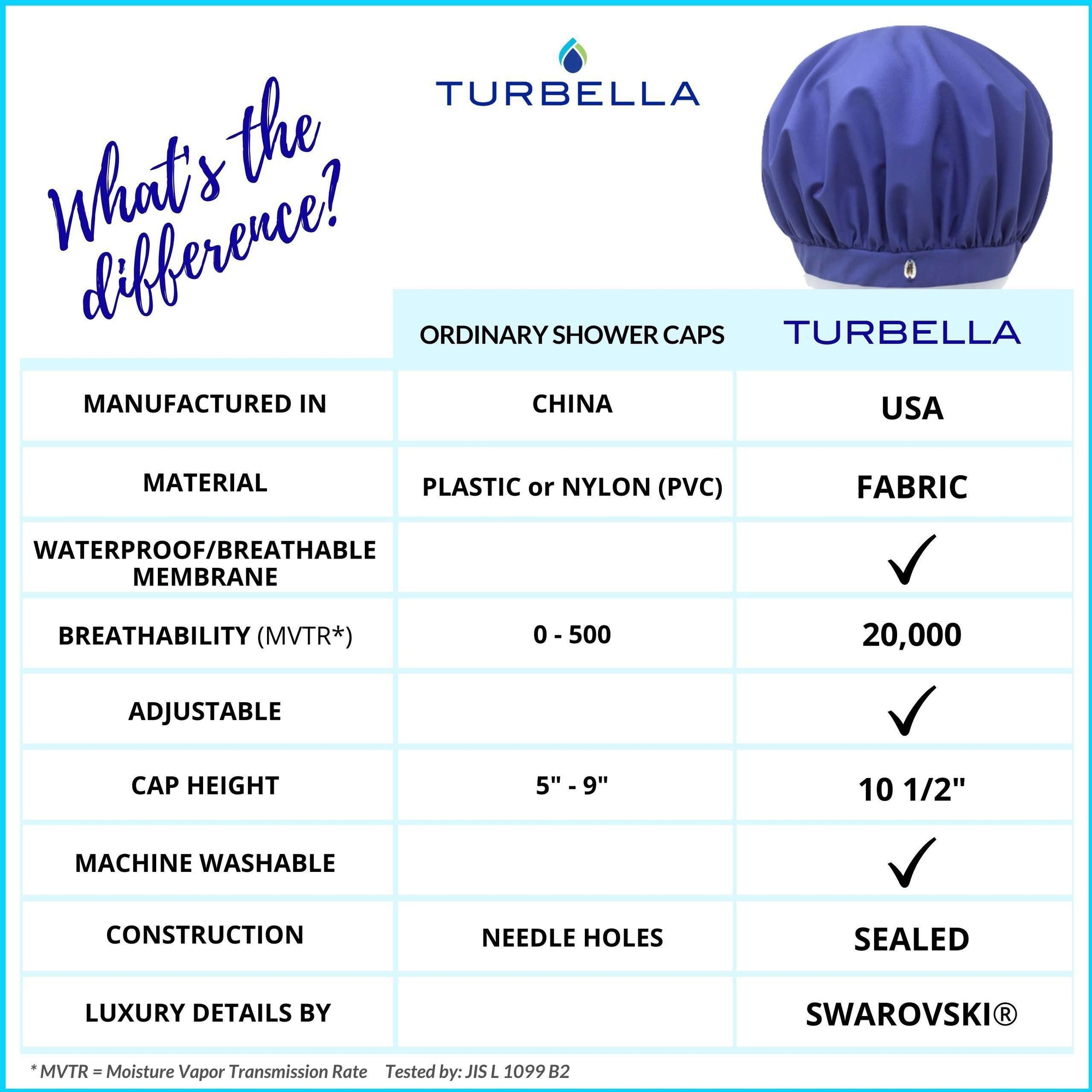 TURBELLA SUPERPOWER CAP Hi-Tech Shower Caps To Keep Hair Dry + Styled
